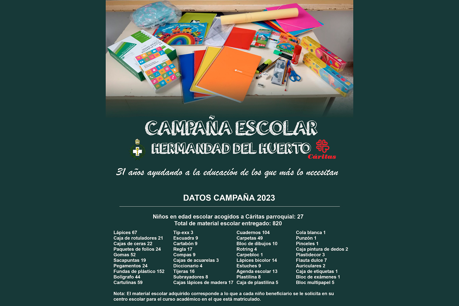 27 lotes de material escolar para niños acogidos en Cáritas gracias a ...